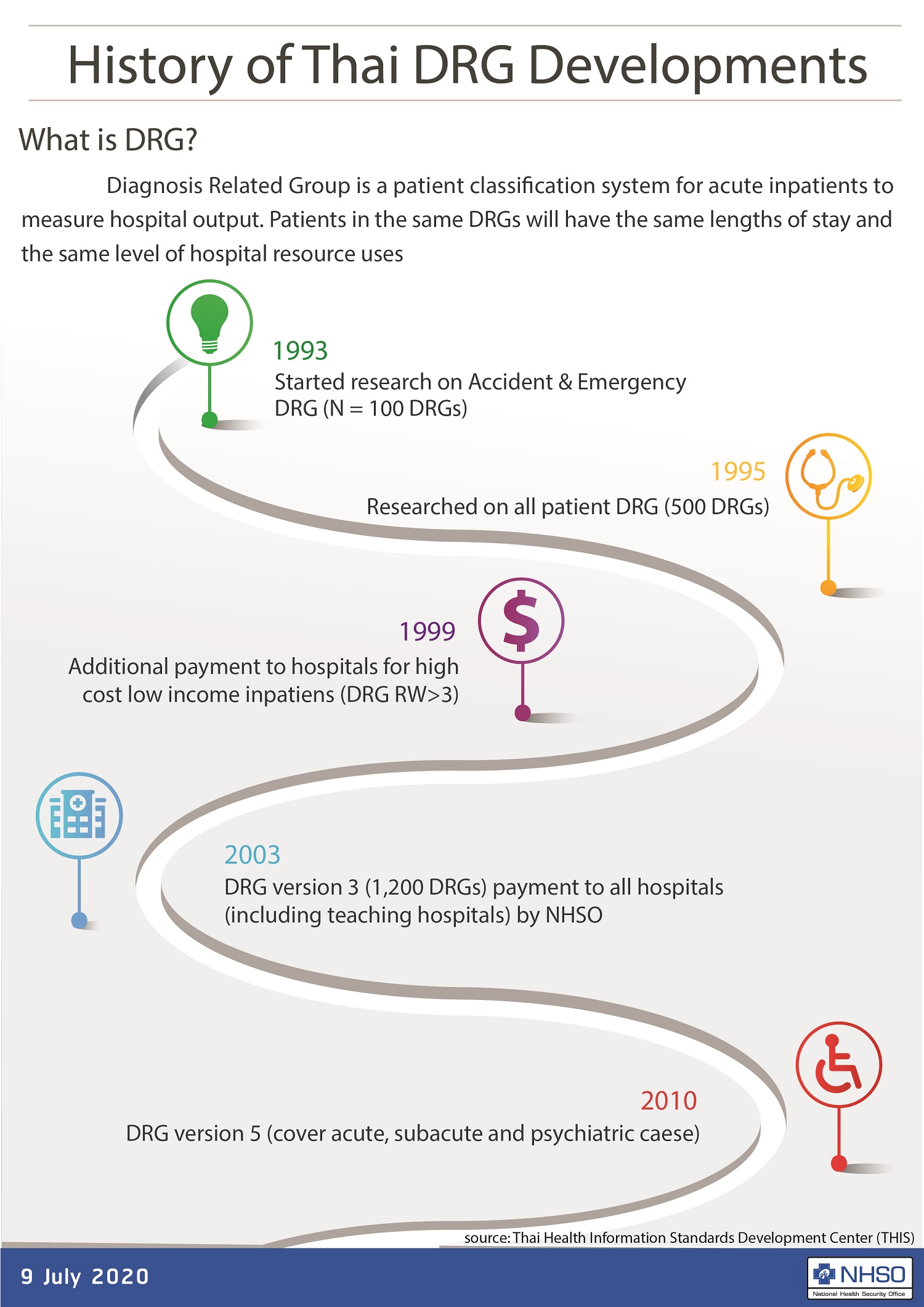 Thailand to share knowhow of DRG payment system